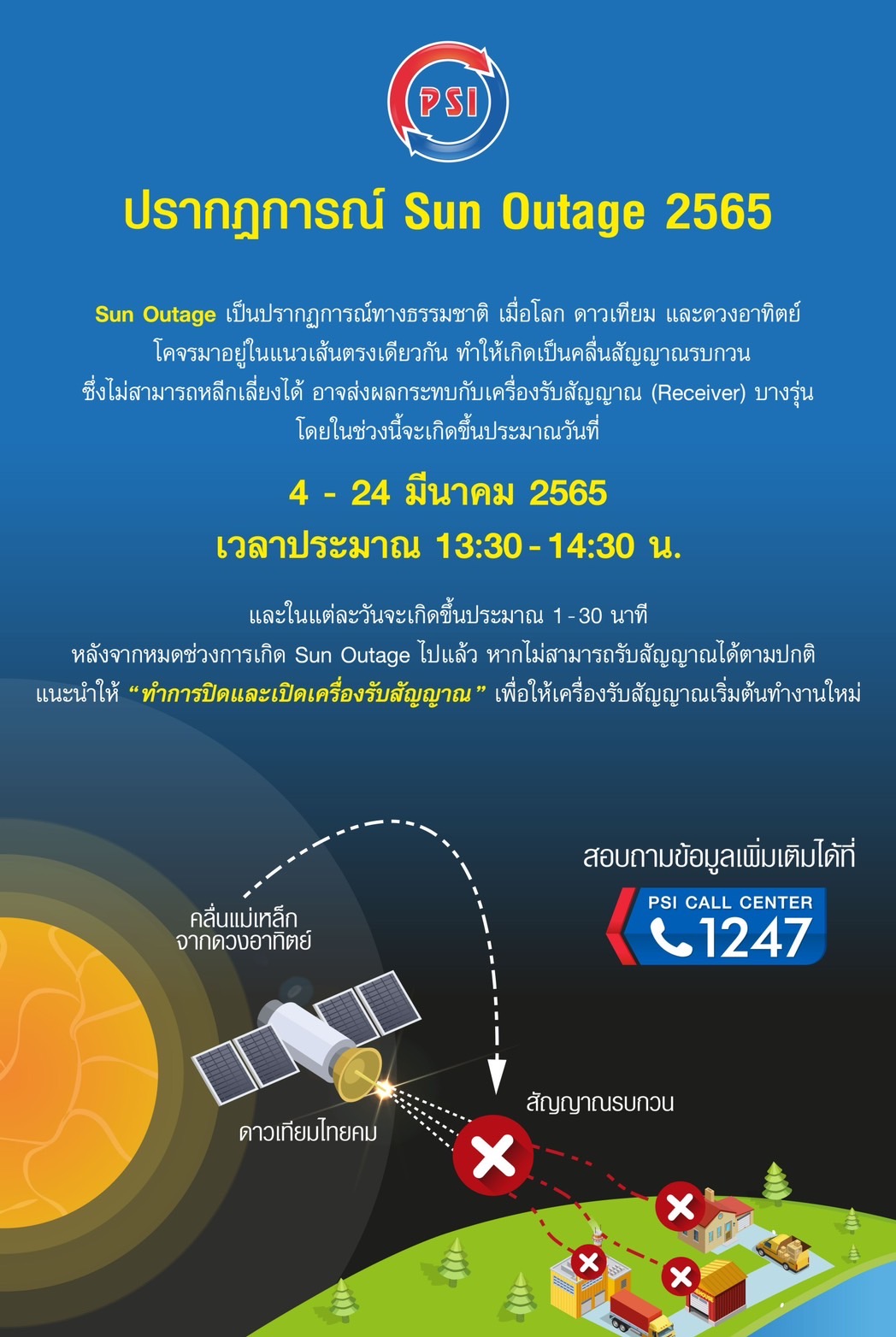 ปรากฎการณ์ Sun Outage 2565 ตั้งแต่วันที่ 4 ถึง 24 มีนาคม 2565 เวลา ...