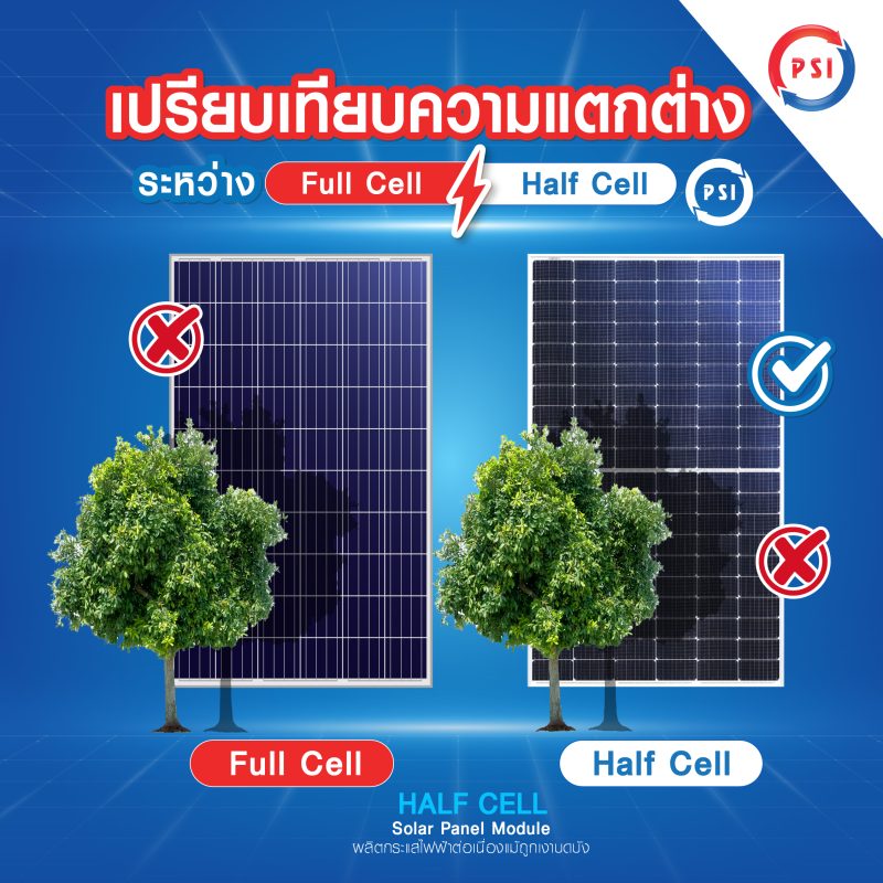 ทำไมต้องใช้ Solar Cell ของ PSI? - PSI
