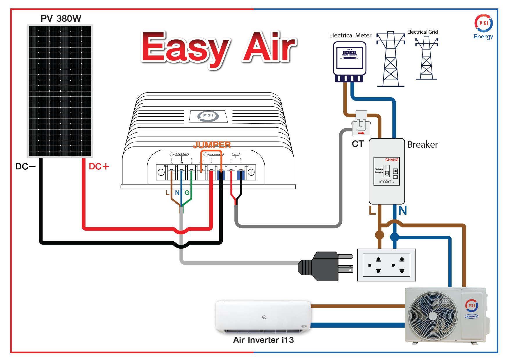 Easy Air คืออะไร ทำไมบ้านยุคใหม่ถึงเลือกใช้? - PSI