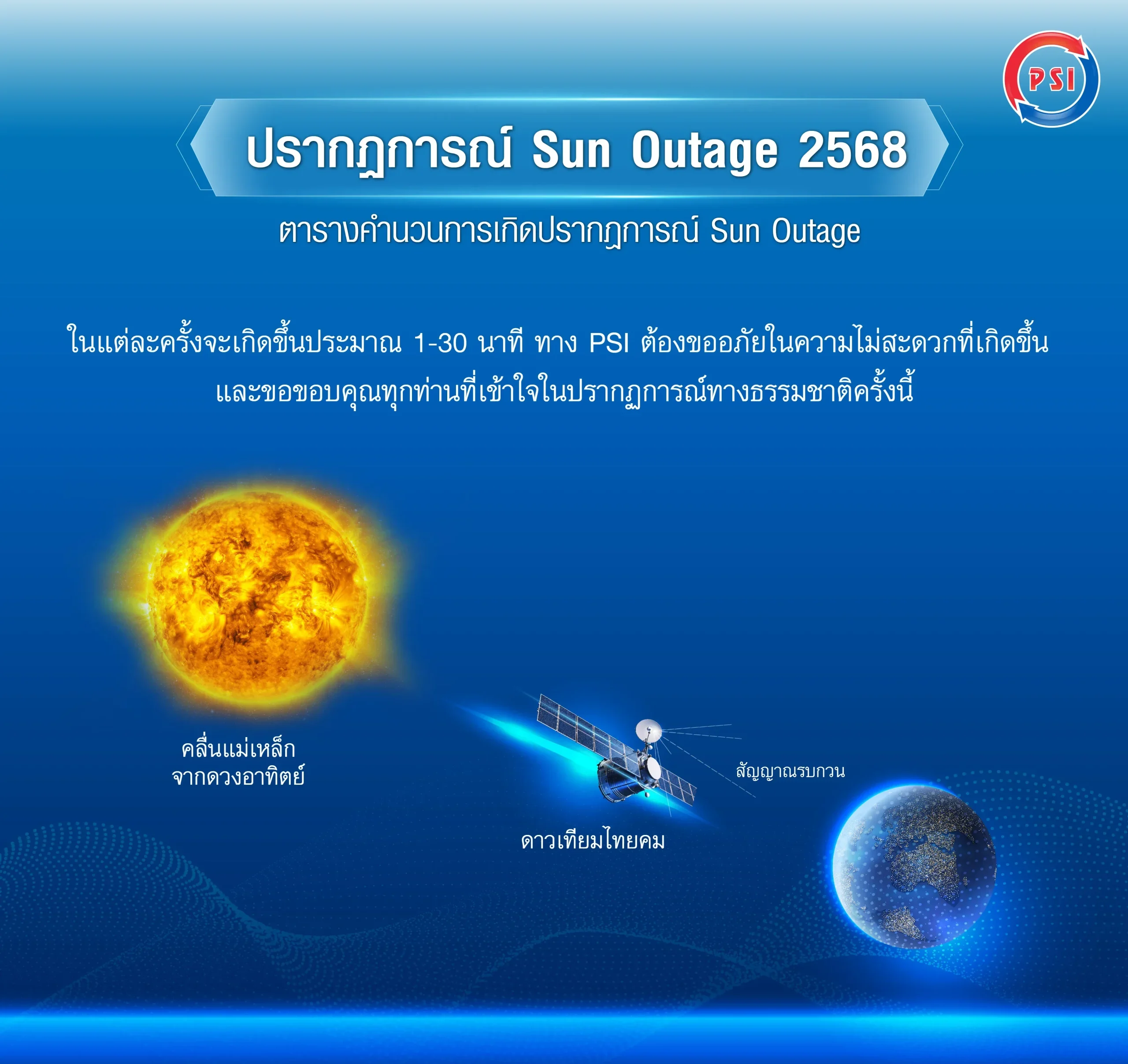 แจ้งการเกิดปรากฏการณ์ Sun Outage 2568 - PSI
